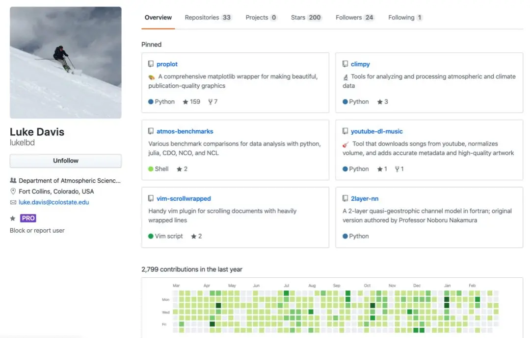 python模块Proplot ：高级分析绘图-CSDN博客