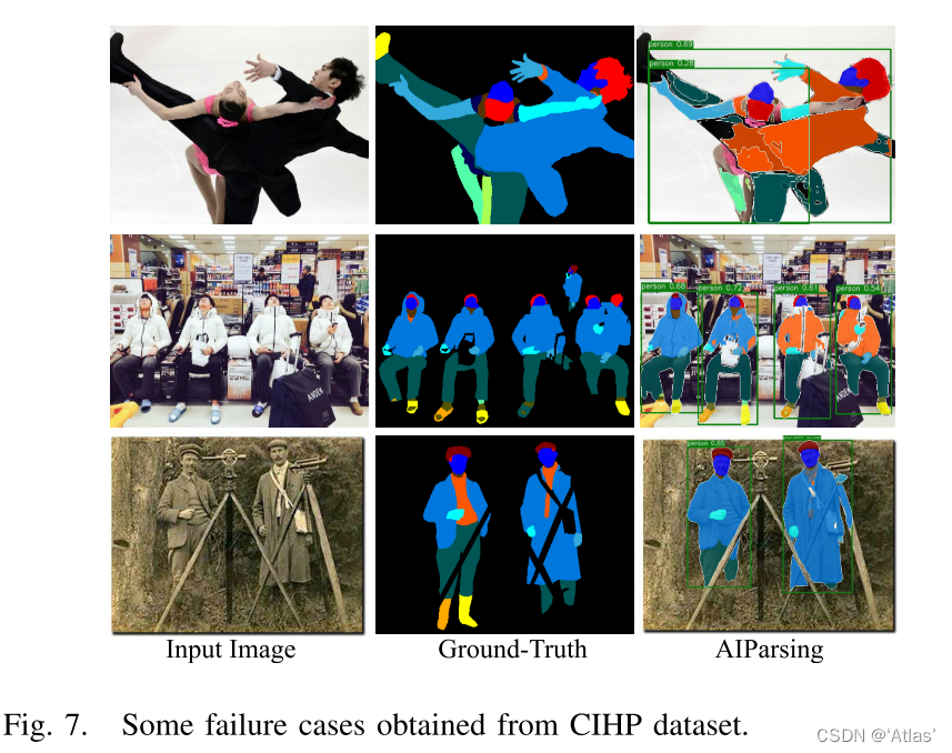 AIParsing（TIP2022）-人体解析论文阅读_densepose human parsing-CSDN博客
