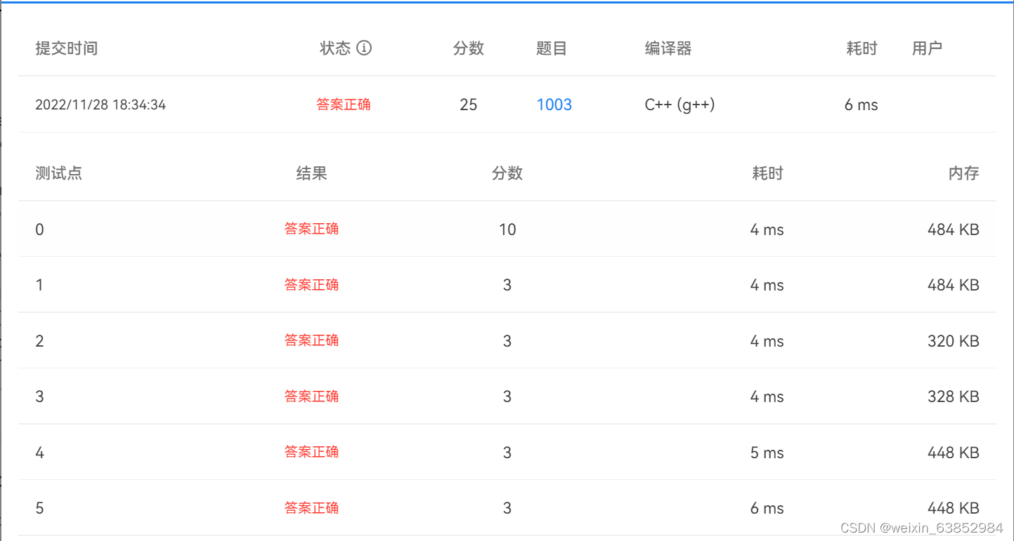 PAT【甲级】 1003 Emergency_pat甲级1003-CSDN博客