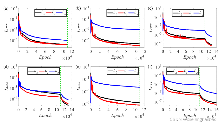 NSFnets：Physics-informed neural networks for the incompressible Navier ...