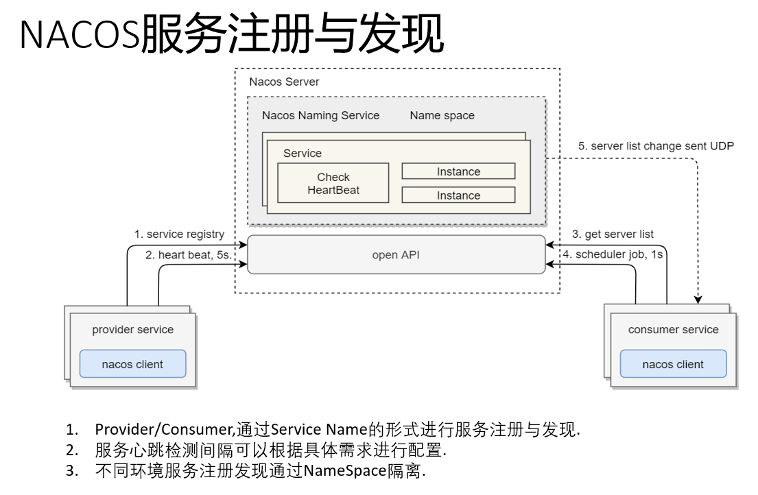Nacos + Gateway 实现动态刷新路由_gateway nacos 动态路由-CSDN博客