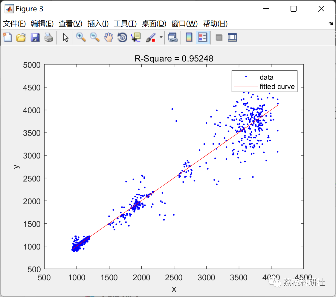 “随机森林”及“混合随机森林和多目标粒子群优化”（RF_MOPSO），以预测目标作为学习方法并分别找到多特征过程的最佳参数（Matlab代码实现）_随机森林_宇哥预测优化代码学习-魔乐社区