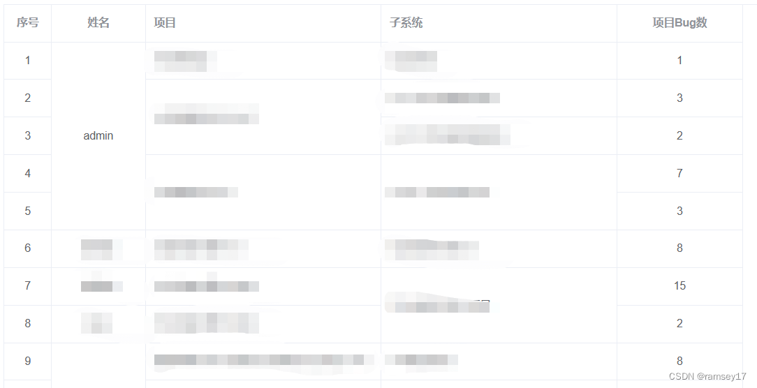 vue列表的动态合并_vue list合并-CSDN博客