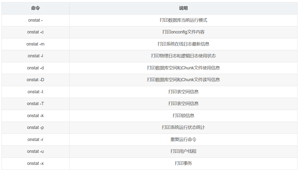 Gbase南大通用gbase 8s数据库管理员常用命令·onstatgbase数据库命令 Csdn博客 