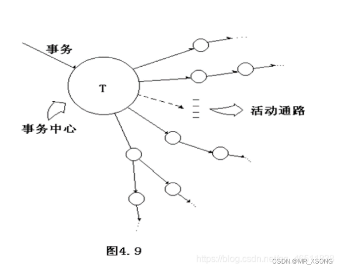TYUT软工导论各班老师重点（2023年_什么是描述解决一个问题所遵循的一步步指令-CSDN博客
