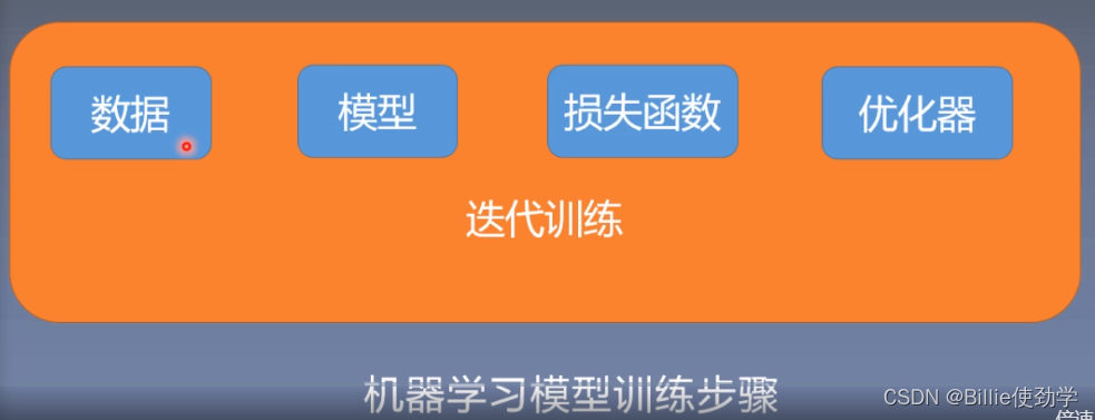 Pytorch基础学习（第二章 Pytorch数据处理）std Evaluated To Zero After Conversion To Torchfl Csdn博客 