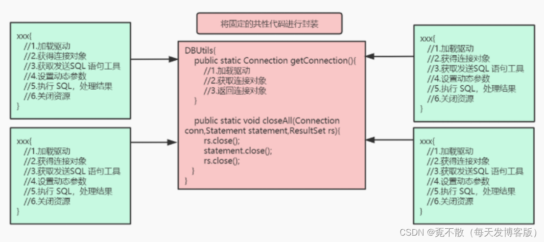 JavaWeb笔记之JavaWeb JDBC_java web jdbc-CSDN博客