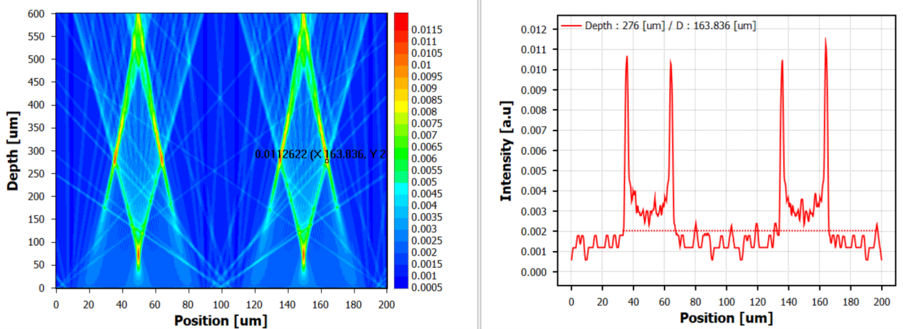 TechWiz LCD 2D：液晶透镜模拟_液晶透镜光学模拟-CSDN博客