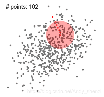 聚类算法(2)--Mean Shift_meanshift算法python-CSDN博客