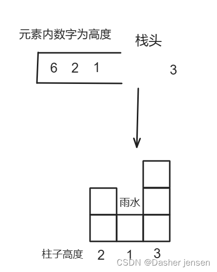 算法打卡day51|单调栈篇02| Leetcode 503.下一个更大元素II、42. 接雨水_下一个更大元素 ii-CSDN博客