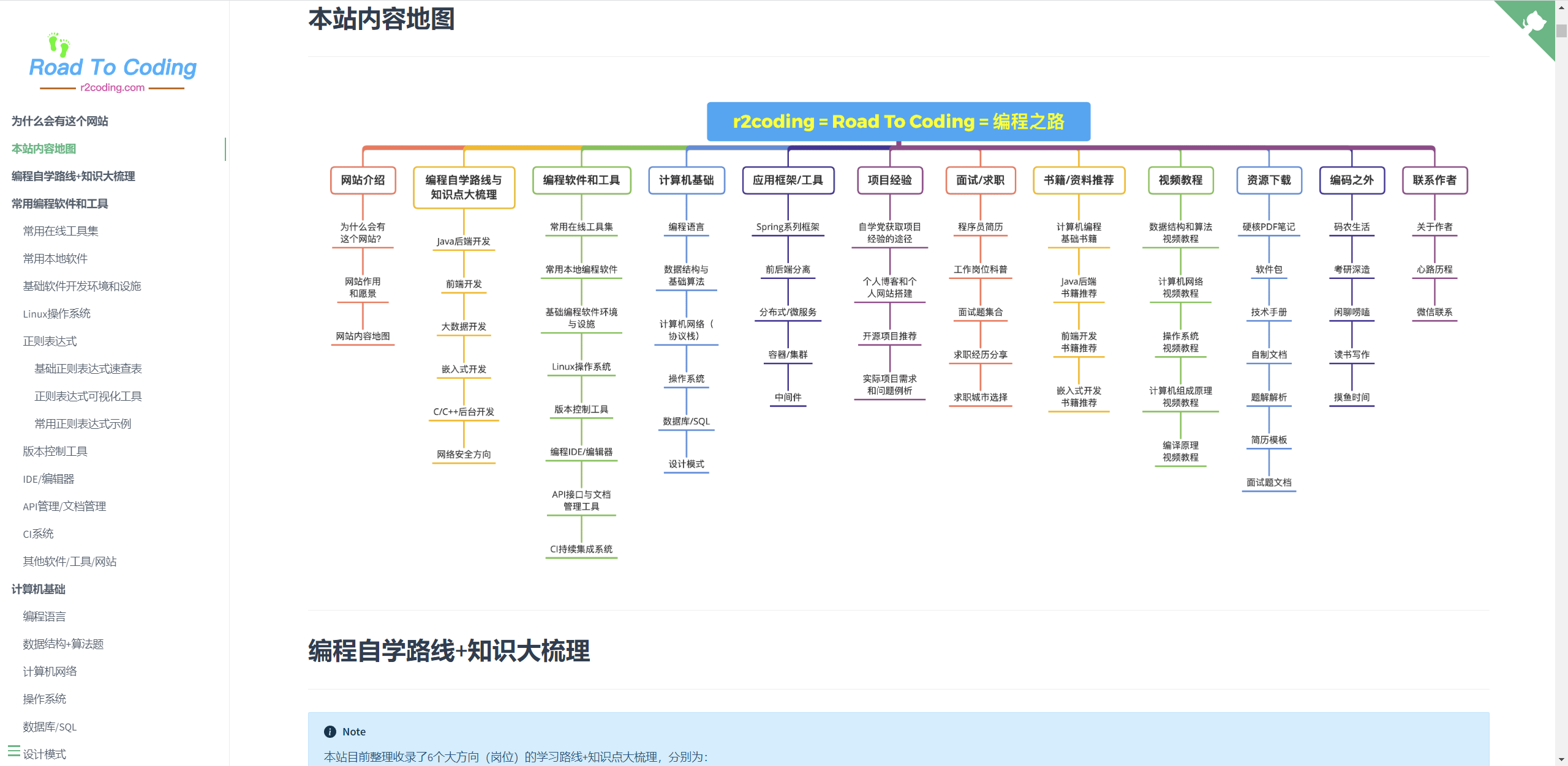 2023Java面试学习网站推荐_javaguide官网-CSDN博客