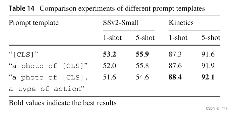 CLIP-guided Prototype Modulating for Few-shot Action Recognition-CSDN博客