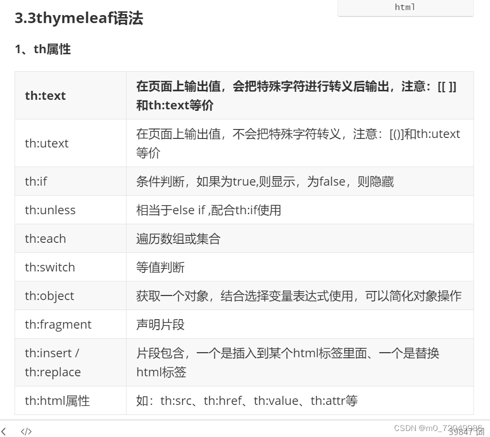 springboot整合thymleft-CSDN博客