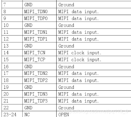 MIPI-DSI接口详解-CSDN博客