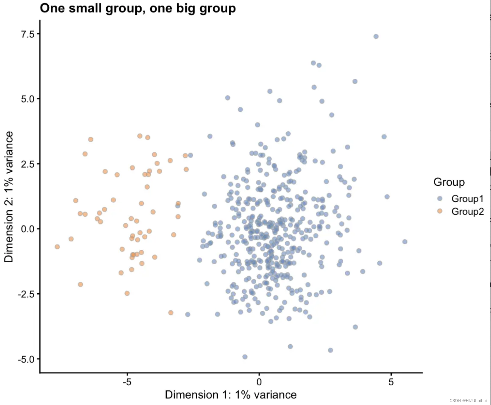 Splatter 模拟_splatter生成模拟数据怎么用-CSDN博客
