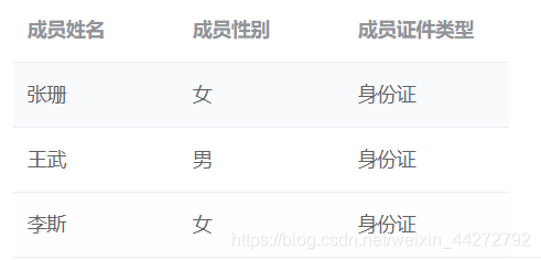 【vue】el-table格式化el-table-column内容（主要的三种方法）-CSDN博客