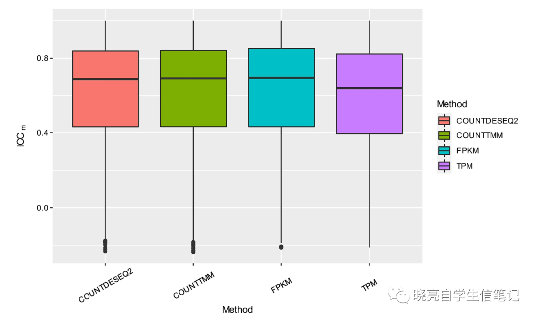 Calculate Malmquist Index with R Language - Programmer Sought
