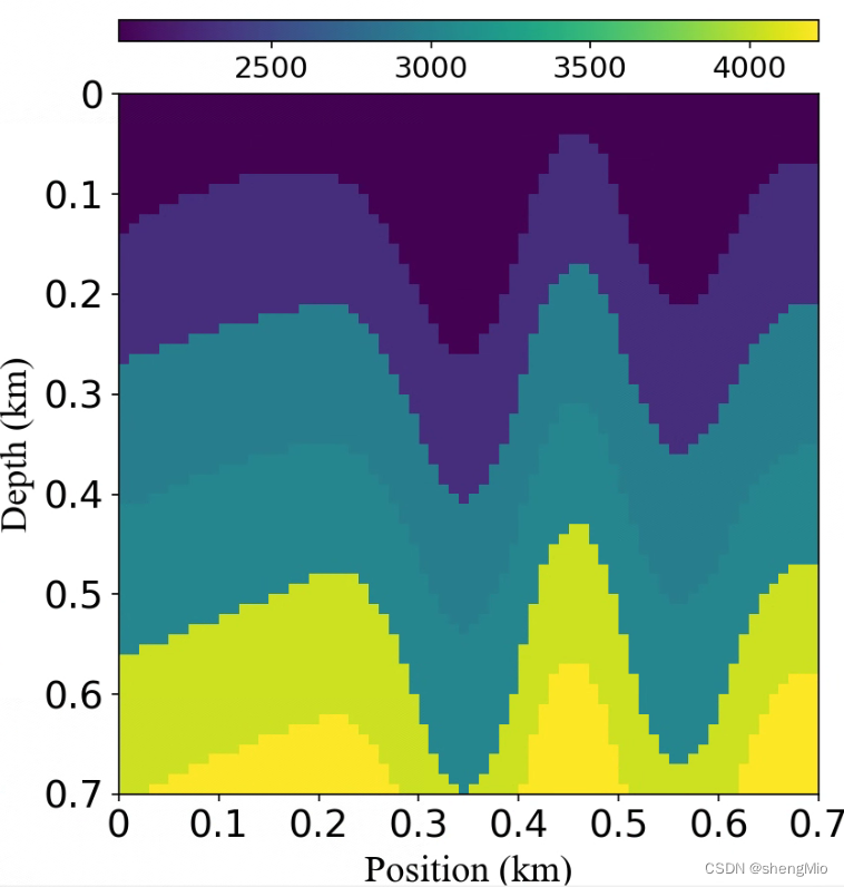 2024 3.23~3.29周报_given groups=1, weight of size [320, 4, 3, 3], exp-CSDN博客