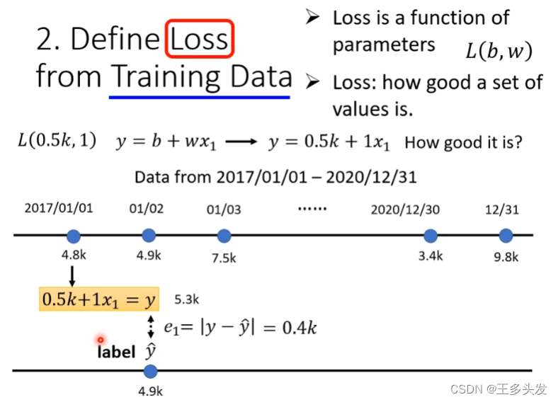 【李宏毅机器学习2021】Task02 回归_机器学习回归任务-CSDN博客