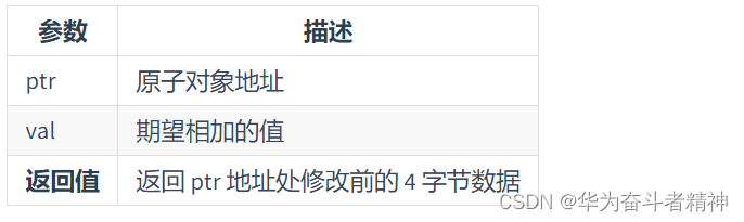 RT-Thread内核-原子操作①_use atomic implemented in stdatomic.h-CSDN博客