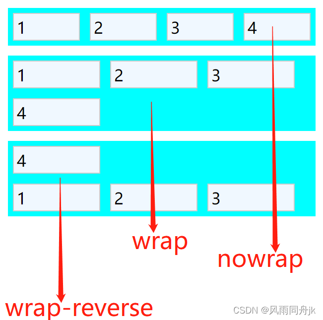 Flex布局详解：CSS3的新布局模式-CSDN博客