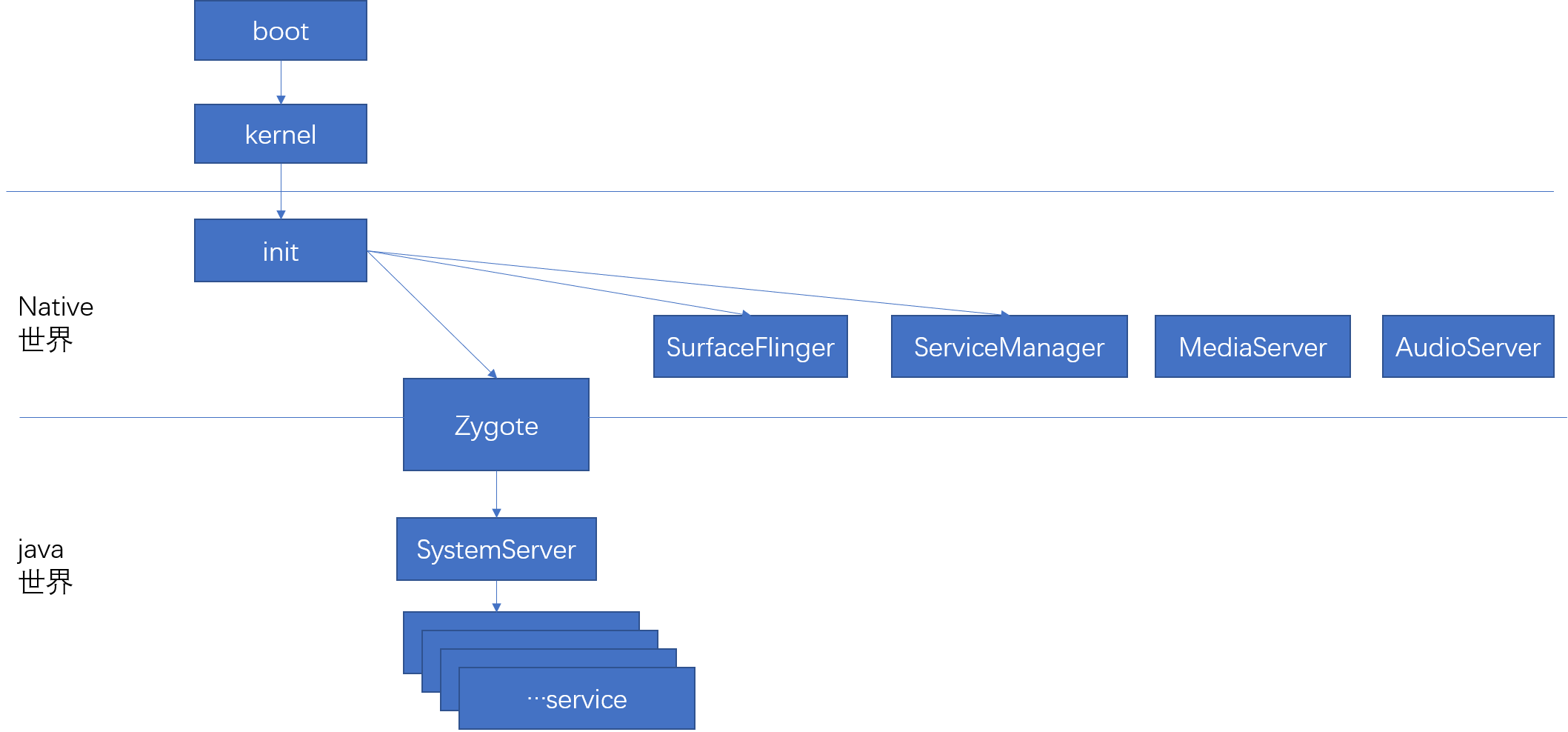 Android9开机启动与FBE过程完整介绍与LOG流程_android fbe-CSDN博客