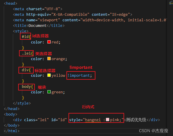 CSS核心特性和盒模型深入解析：优先级、PxCook及实战应用-CSDN博客