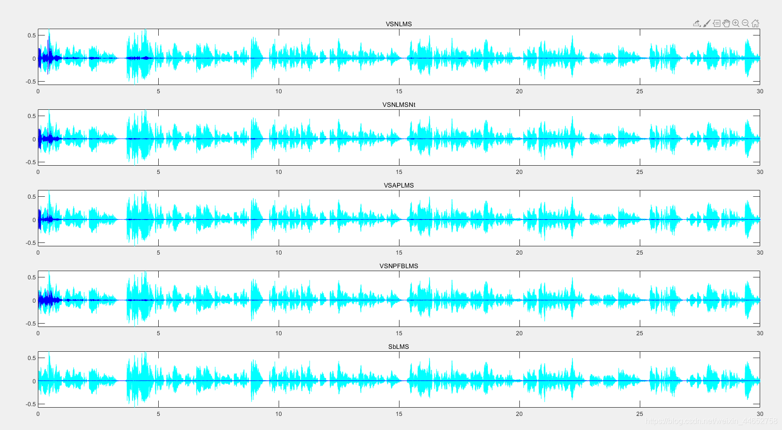 回声消除AEC算法（含Matlab代码）_aec matlab代码-CSDN博客