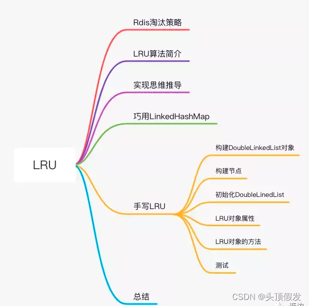 牛逼，手写Redis的LRU淘汰策略_super(capacity, 0.75f, true);-CSDN博客