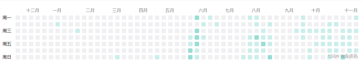 Echarts：有趣的calendar-实现日历图_echarts日历图-CSDN博客