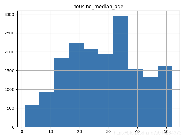 告别加班，用pandas代替excel处理数据（2）告别加班用pandas代替excel快速处理数据 Csdn博客