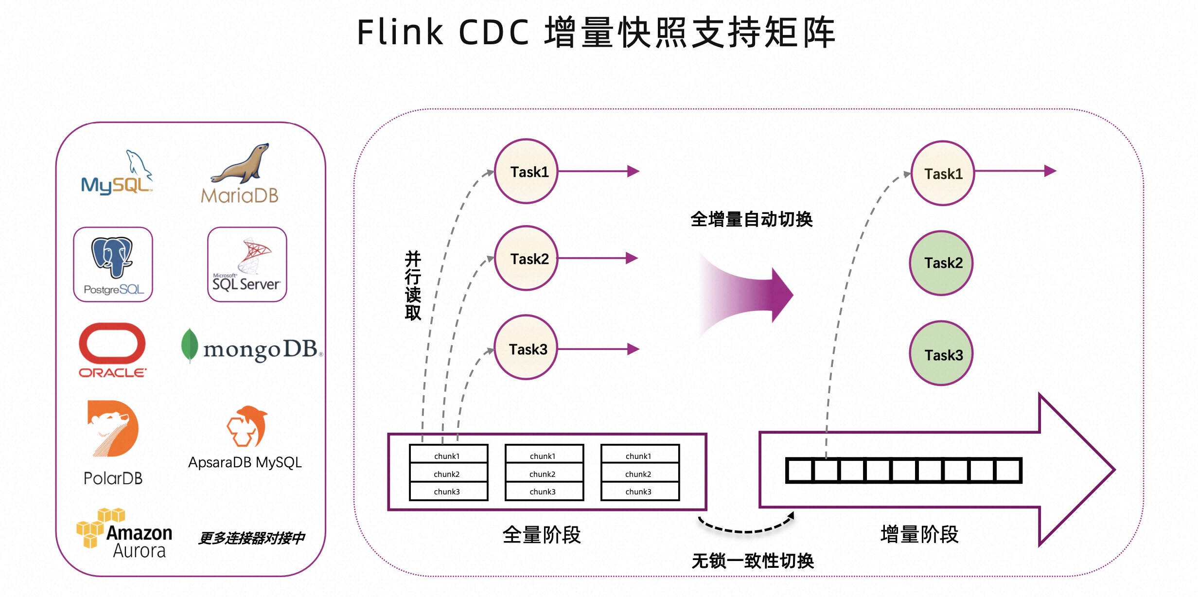 基于 Flink CDC 高效构建入湖通道_flinkcdc paimon-CSDN博客
