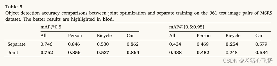 读论文：Real-time infrared and visible image fusion network using adaptive ...