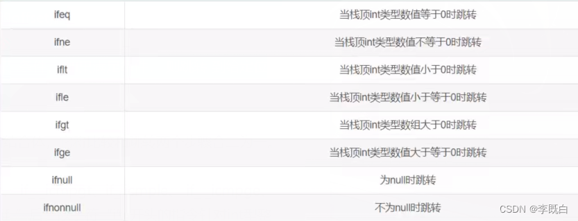【jvm笔记】控制转移字节码指令（比较、条件分支）java字节码指令 Fcmpl Csdn博客