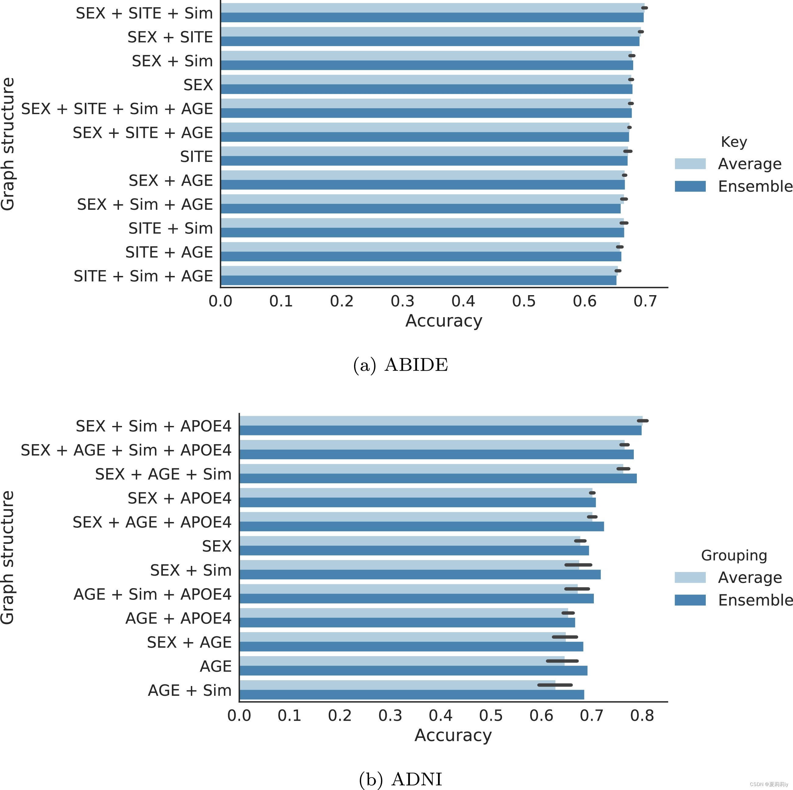 [论文精读]Disease prediction using graph convolutional networks ...