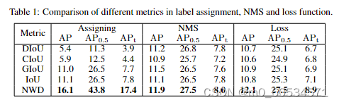 NWD（2022）-CSDN博客