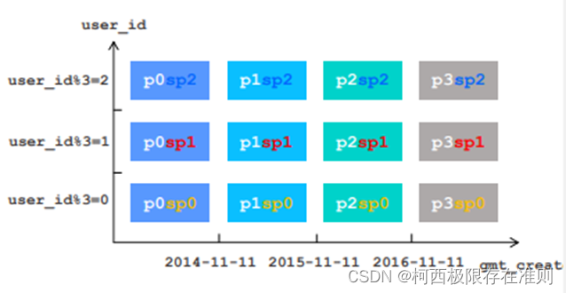 OBCP第四章 SQL调优-分区_oceanbase 按规则分区-CSDN博客
