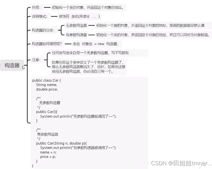 java面向对象编程oop-CSDN博客