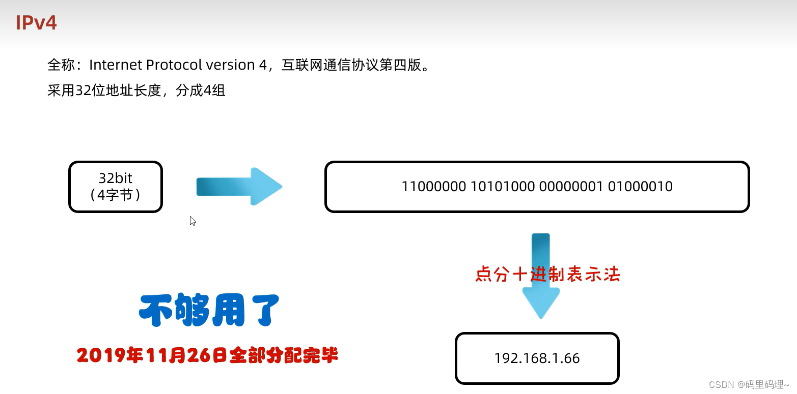 Day17-Java进阶-网络编程(IP, 端口, 协议)&TCP和UDP&三次握手和四次挥手_java 实现tcpip协议-CSDN博客