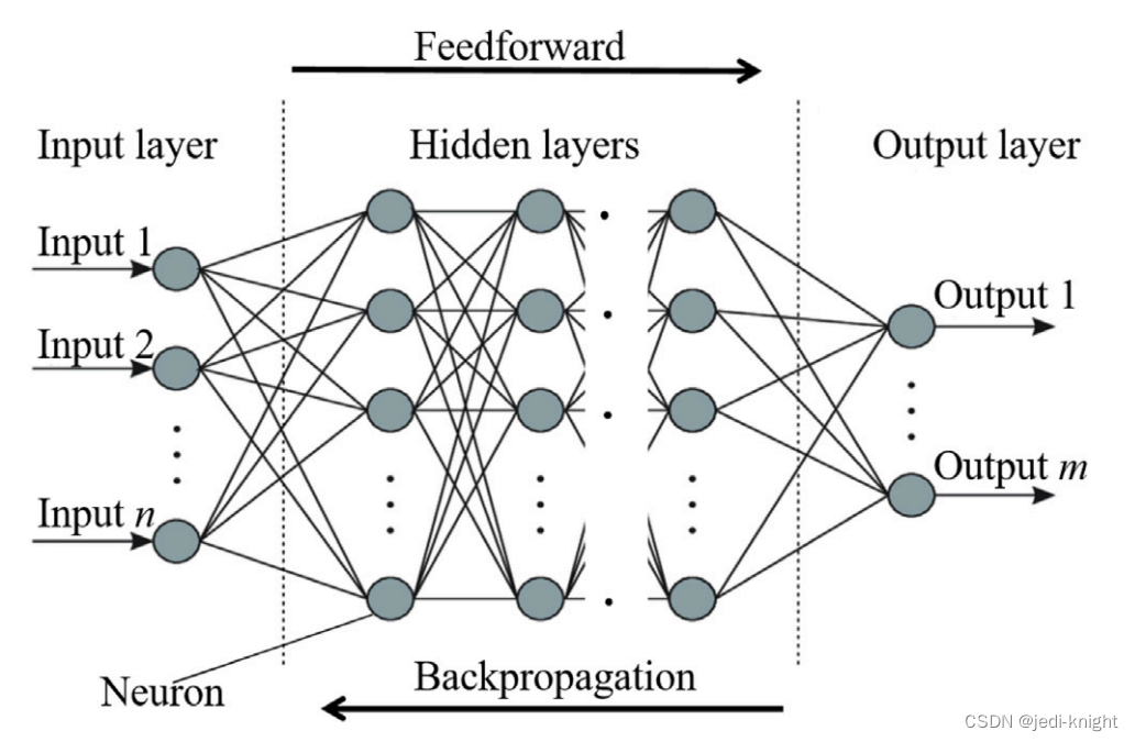 Energy-based PINN在固体力学中的运用_pinn 固体力学-CSDN博客