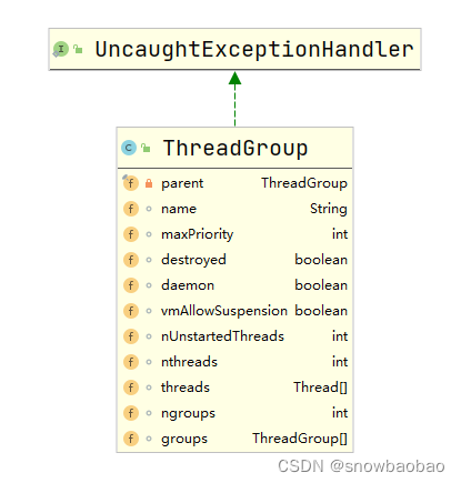 ThreadGroup_threadgroup systemthreadgroup-CSDN博客