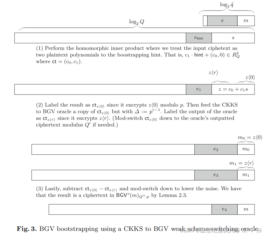 Hardness of Scheme-Switching and Comparison in FHE-CSDN博客