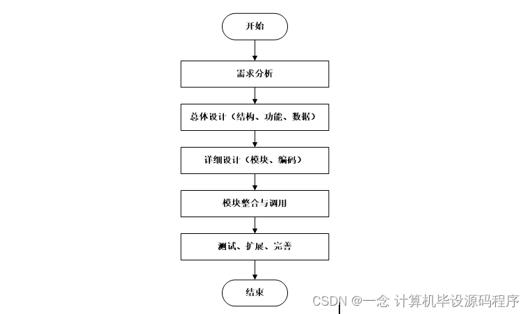 【附源码】java计算机毕业设计体育队训练的信息管理系统（程序lw部署）java计算机毕业设计体育管理系统程序 Csdn博客
