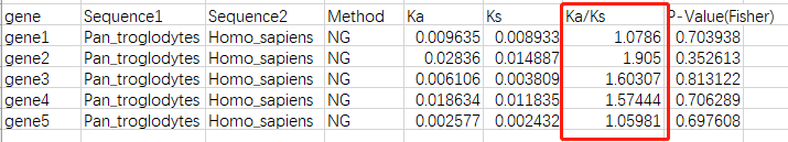 使用 KaKs Calculator 计算 KaKs 的衍生问题解答_kaks计算-CSDN博客