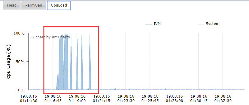 一次OutOfMemoryError: GC overhead limit exceeded_handler dispatch failed; nested exception is java ...