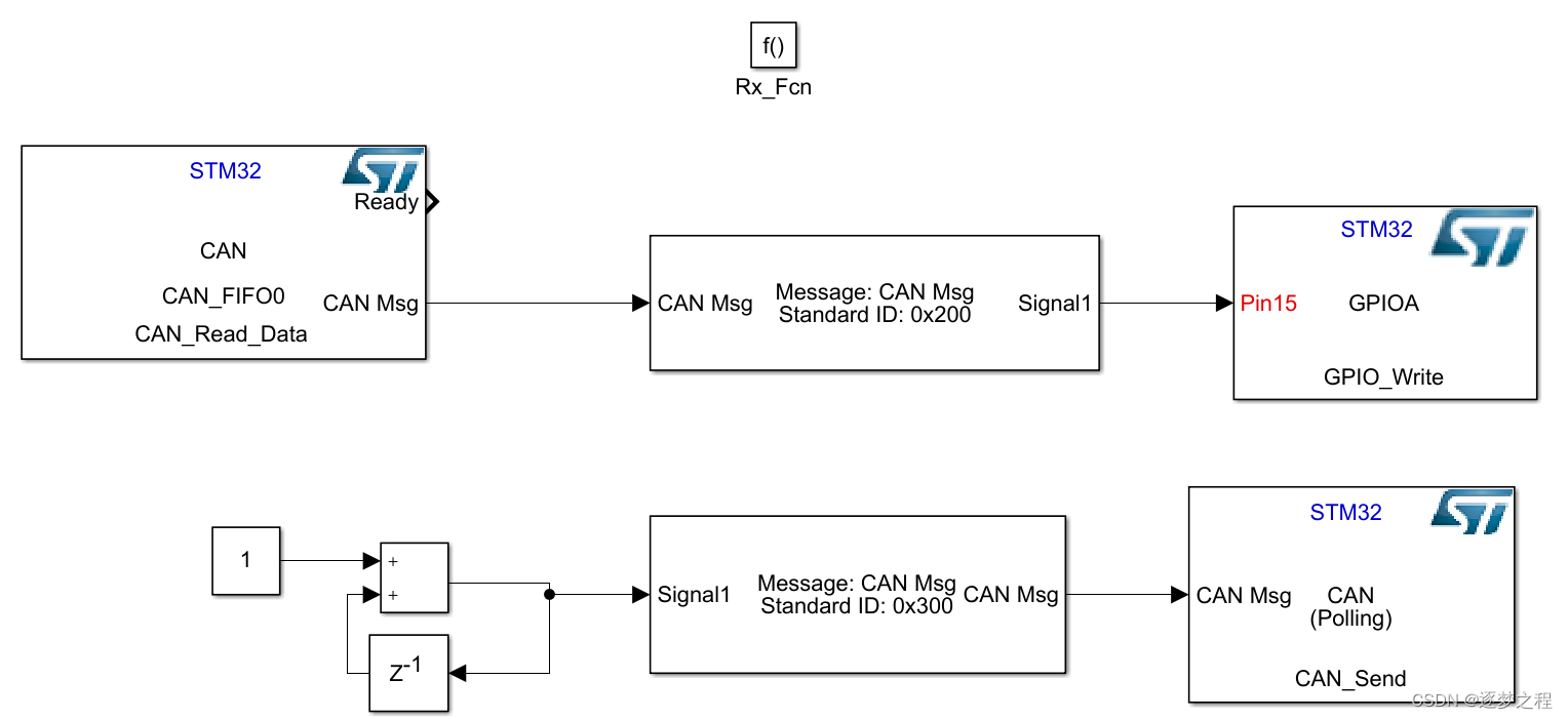 Matlab对接STM32F103-CAN收发_matlab与stm32连接-CSDN博客