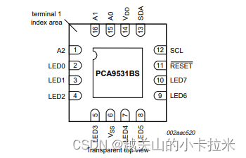 关于LED调光闪光芯片XJ9531开发指南(兼容PCA9531)-CSDN博客