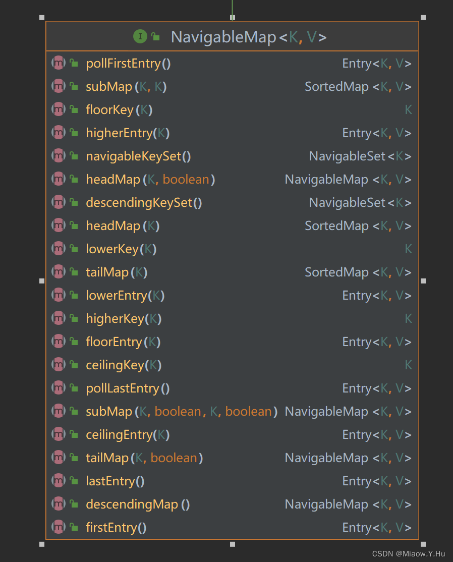 SortedMap、NavigableMap、TreeMap介绍和使用-CSDN博客