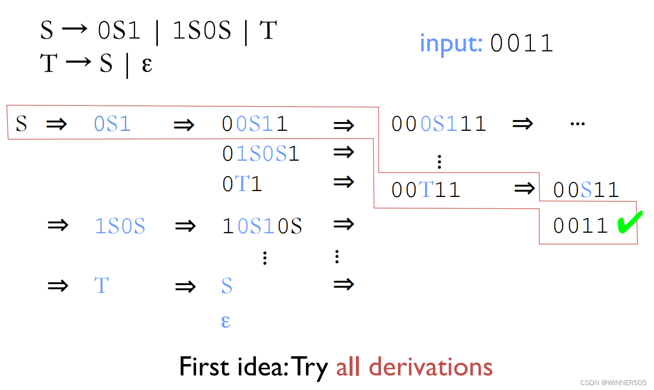 【COMP218 笔记6】_eliminate 蔚 productions-CSDN博客