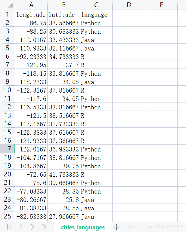 KNN 使用k-近邻法来预测那些未调查区域最喜欢的编程语言是什么。_knn latitude-CSDN博客